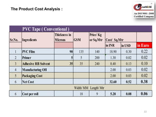 Innovative method 4 pvc tape with wbpsa | PPT