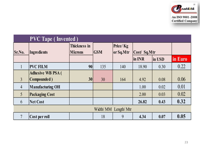 Innovative method 4 pvc tape with wbpsa | PDF