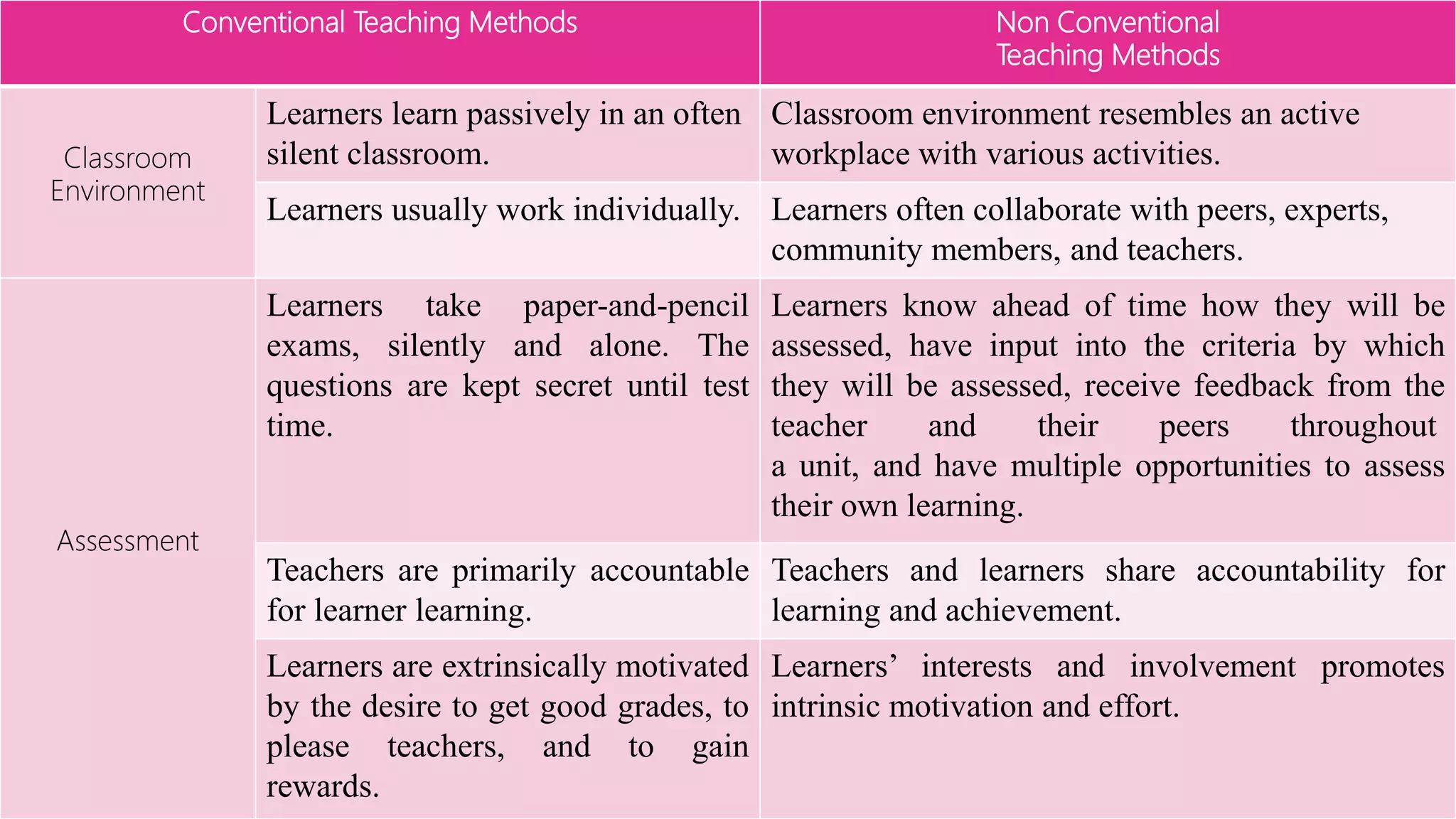 Innovative methods of teaching | PPTX