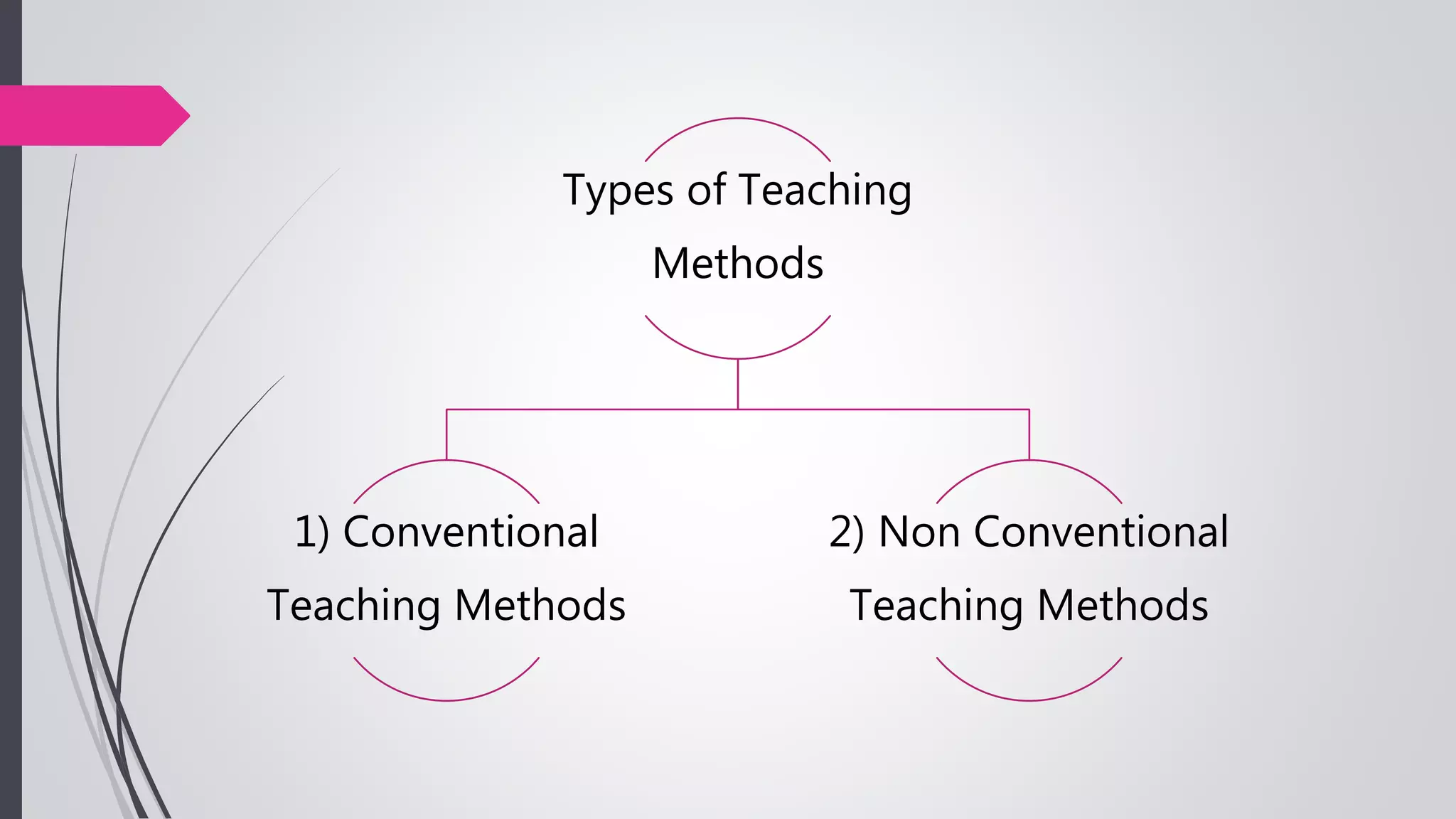 Innovative methods of teaching | PPTX