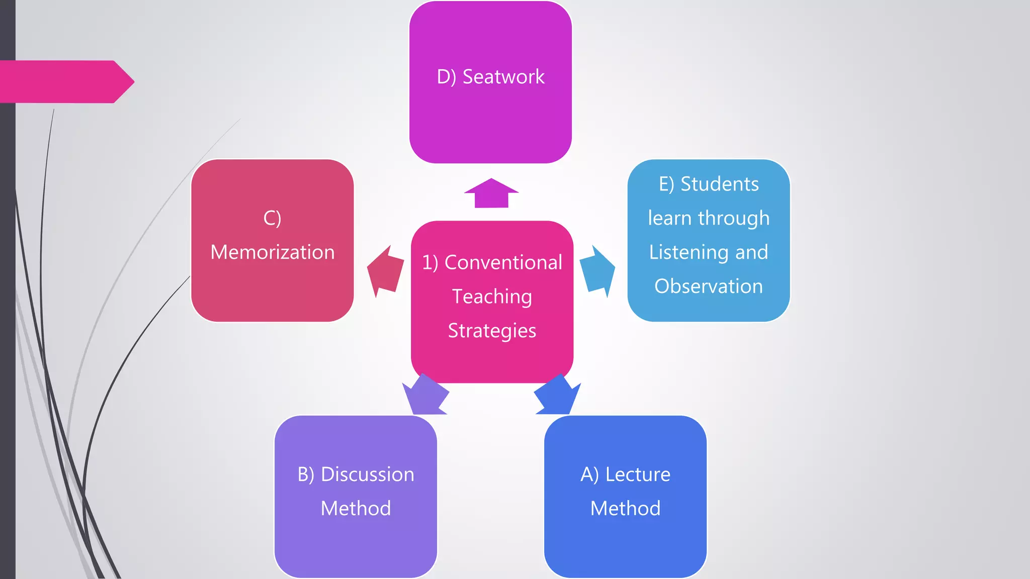 Innovative methods of teaching | PPTX