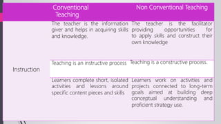 Innovative methods of teaching | PPTX