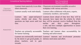 Innovative methods of teaching | PPTX