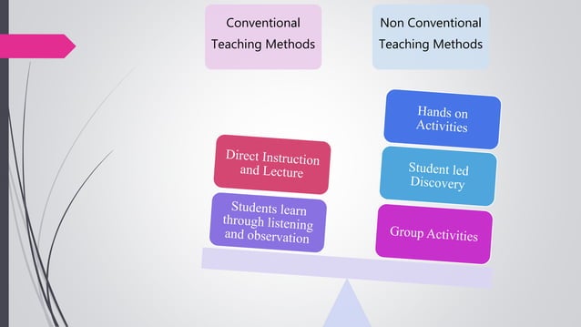 Innovative methods of teaching | PPTX