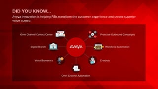 What are the Innovative Mobility Solutions Driving Customer Interactions in FSI? | PPT