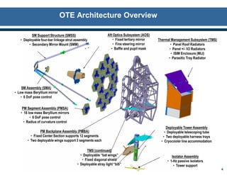 Innovative, Non-Classical Optical Performance Verification Methodology ...