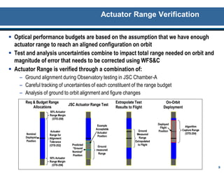 Innovative, Non-Classical Optical Performance Verification Methodology ...