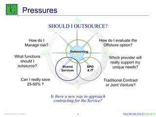 Innovative Outsourcing Deal Structures | PPT