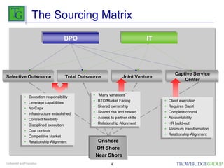 Innovative Outsourcing Deal Structures | PDF | Business Administration ...