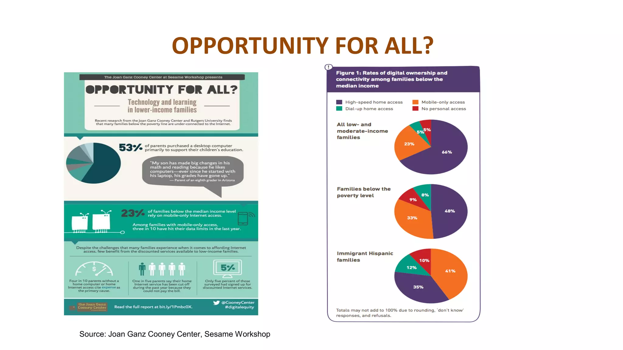 Innovative Pedagogies for ESD and GCED - UNESCO | PPT