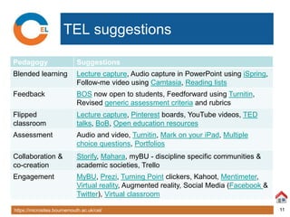Technology Enhanced Learning and Innovative pedagogy | PPT