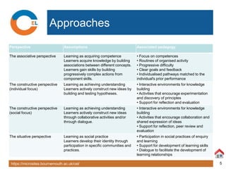 Technology Enhanced Learning and Innovative pedagogy | PPT