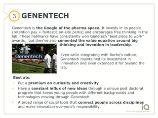 5 Pharma Companies Fostering Innovation | PPTX