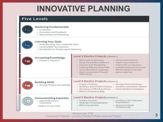 Innovative Planning Pathway Levels and Projects | PPTX