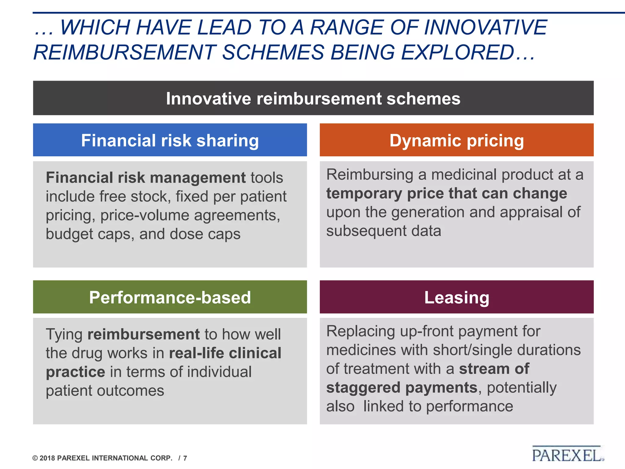 Innovative Pricing and Reimbursement Schemes - The Why, What, Which ...