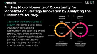 Uncovering an Innovative Monetization Strategy to Keep Your ...