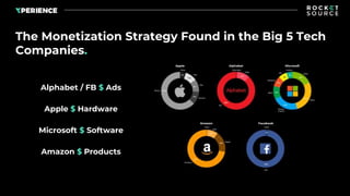 Uncovering an Innovative Monetization Strategy to Keep Your ...