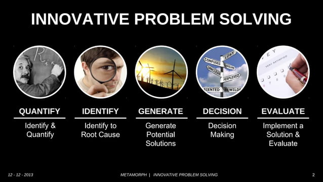 Innovative problem solving | PPT | Business | Business and Finance