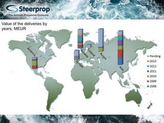 Innovative propulsion solutions_for_the_worlds_seas_steerprop | PDF