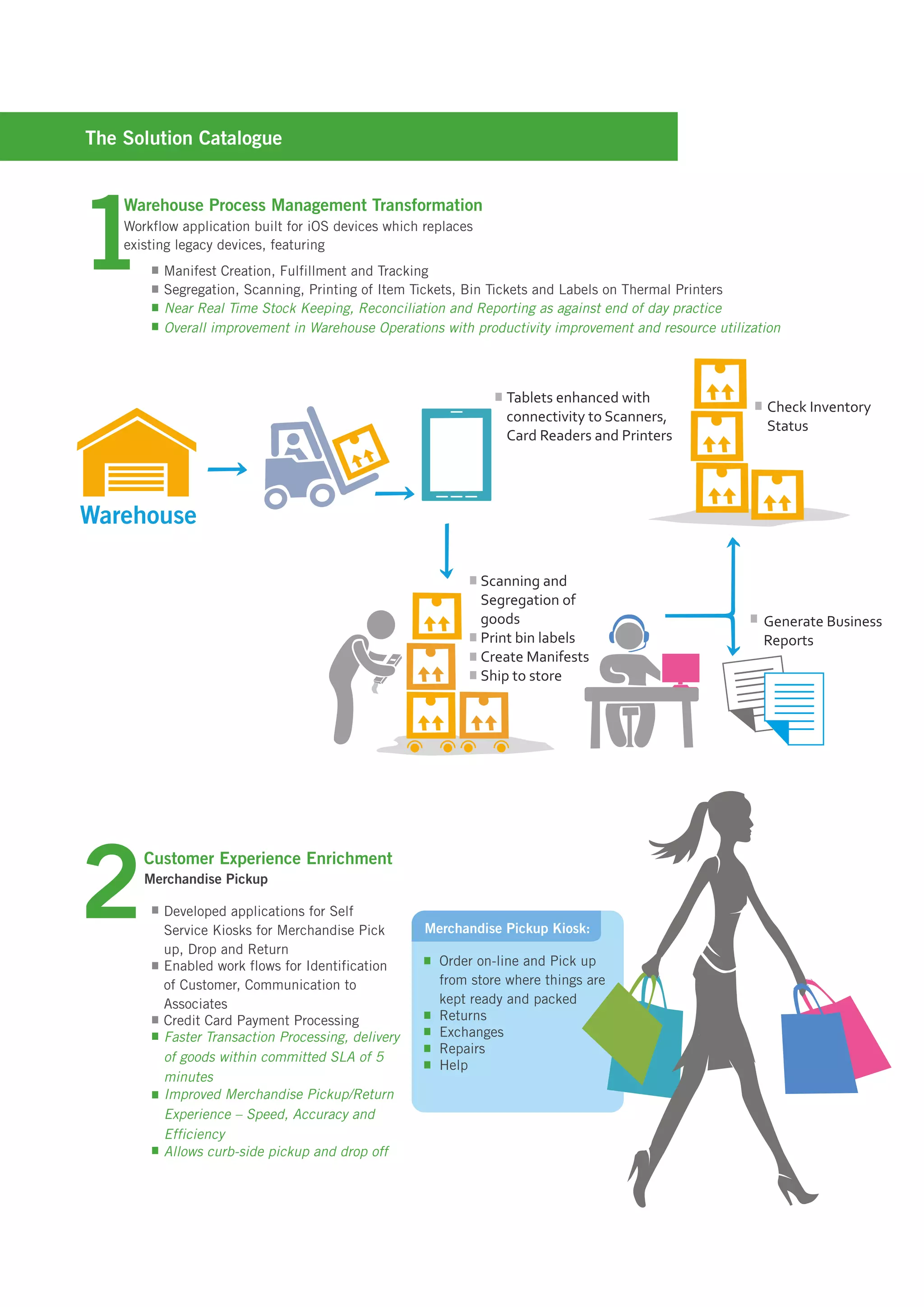 Case study: Innovative Solutions for Modernization in Retail - Happiest ...