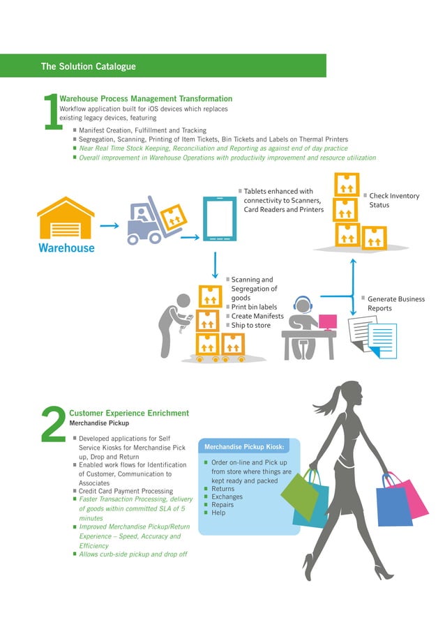 Case study: Innovative Solutions for Modernization in Retail - Happiest Minds | PDF