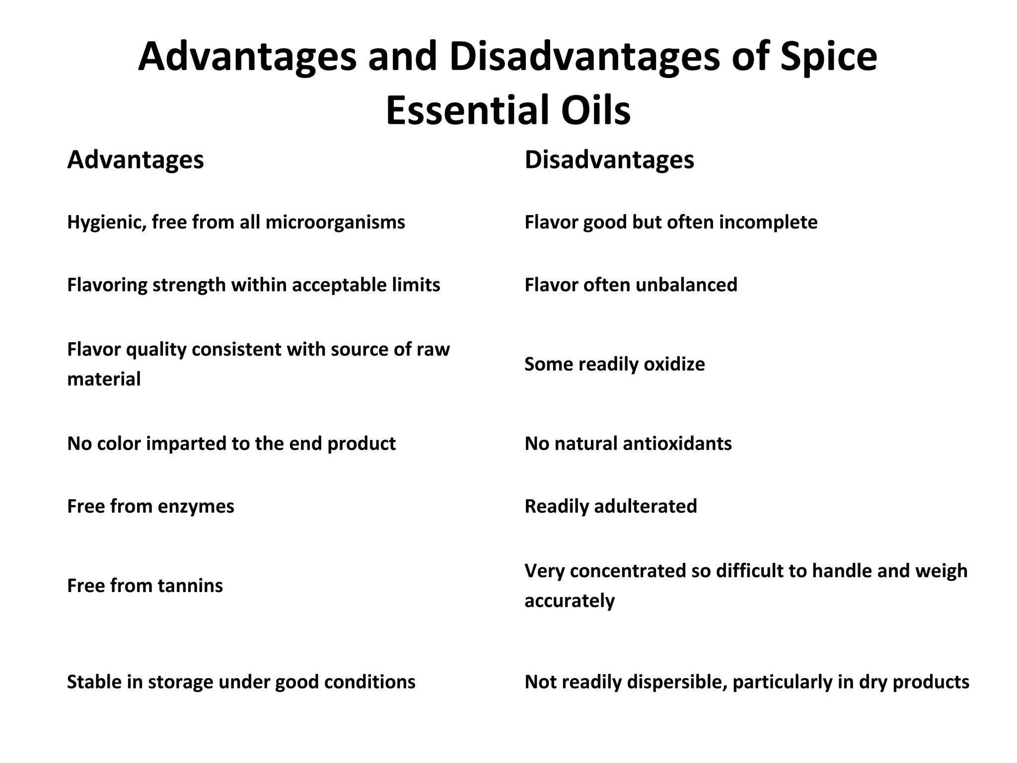 Advances in spice processing | PPT