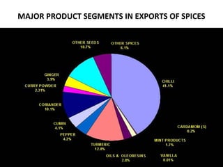 Advances in spice processing | PPT
