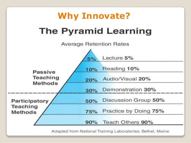Innovative Teaching Methodologies