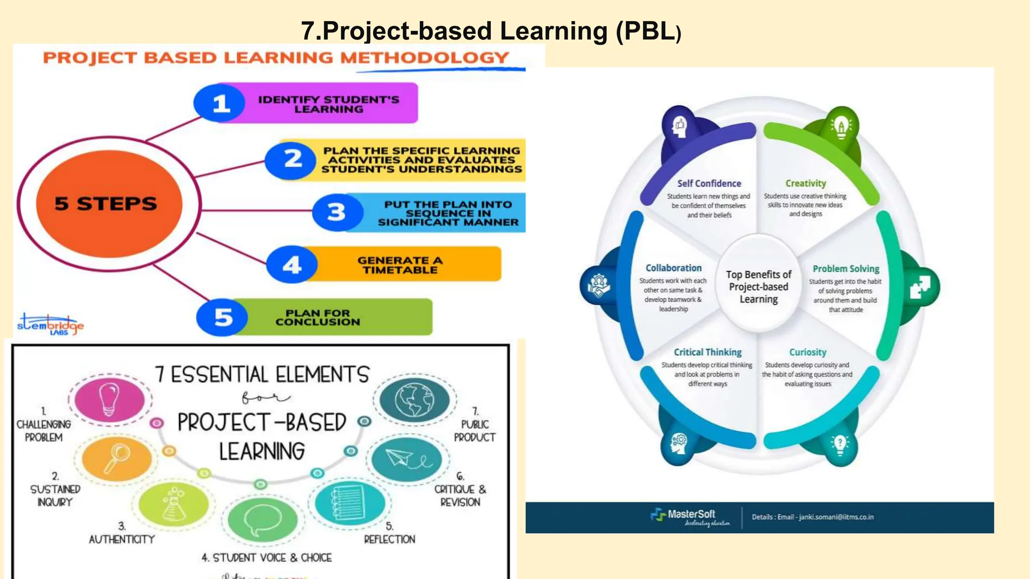 Innovative Teaching Methodologies - 30 types of teaching methodologies ...