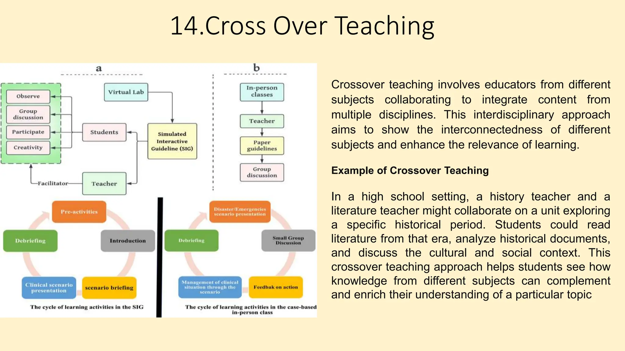 Innovative Teaching Methodologies - 30 types of teaching methodologies ...