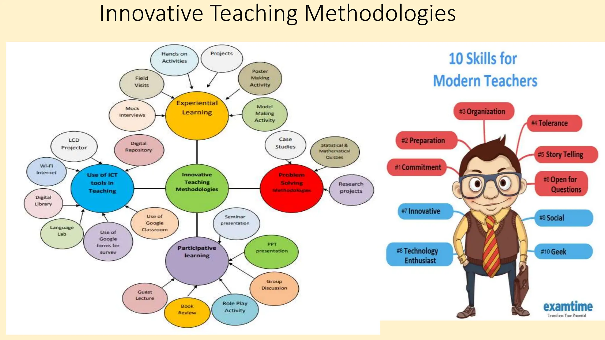 Innovative Teaching Methodologies - 30 types of teaching methodologies ...