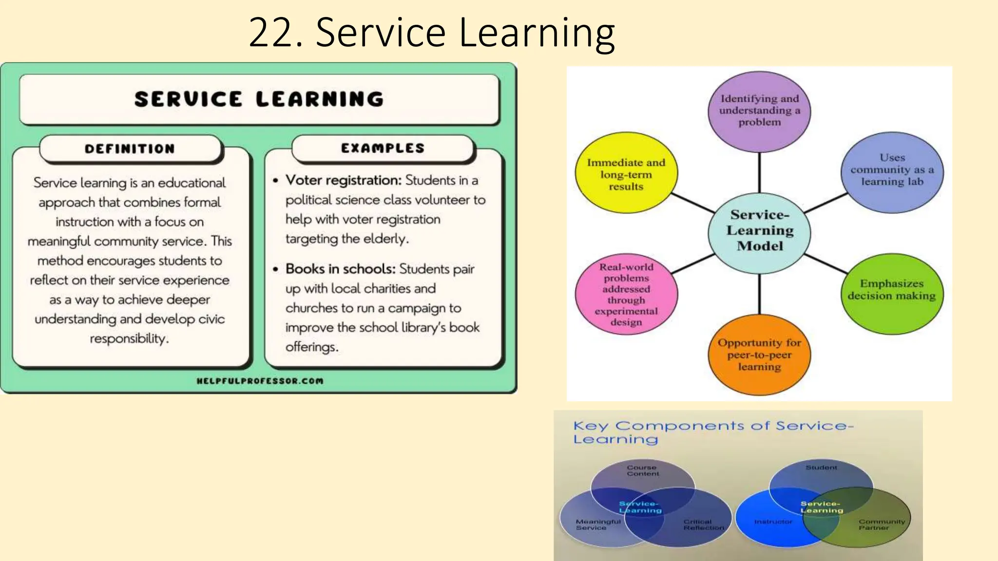 Innovative Teaching Methodologies - 30 types of teaching methodologies ...