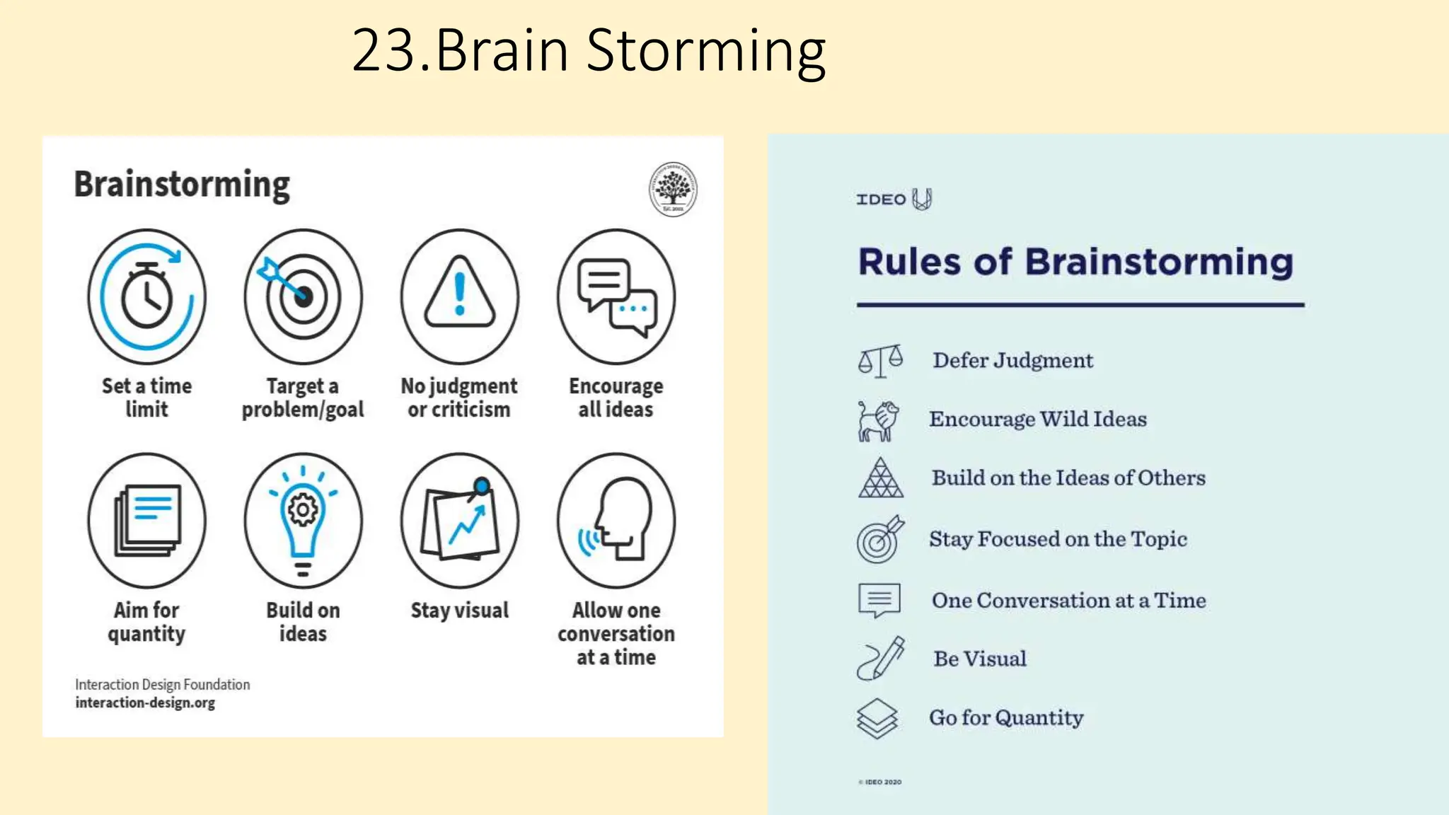 Innovative Teaching Methodologies - 30 types of teaching methodologies ...