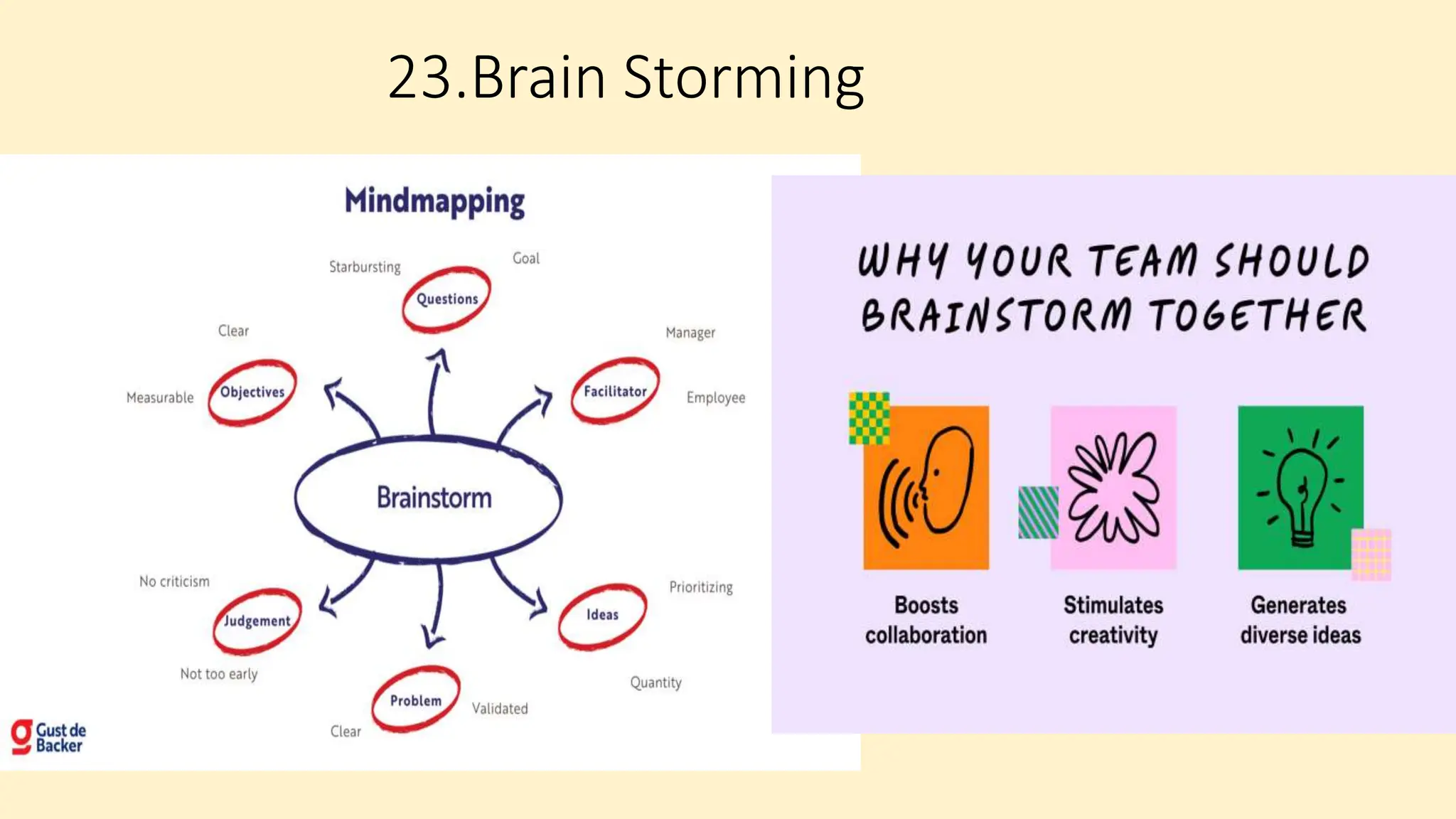 Innovative Teaching Methodologies - 30 types of teaching methodologies ...