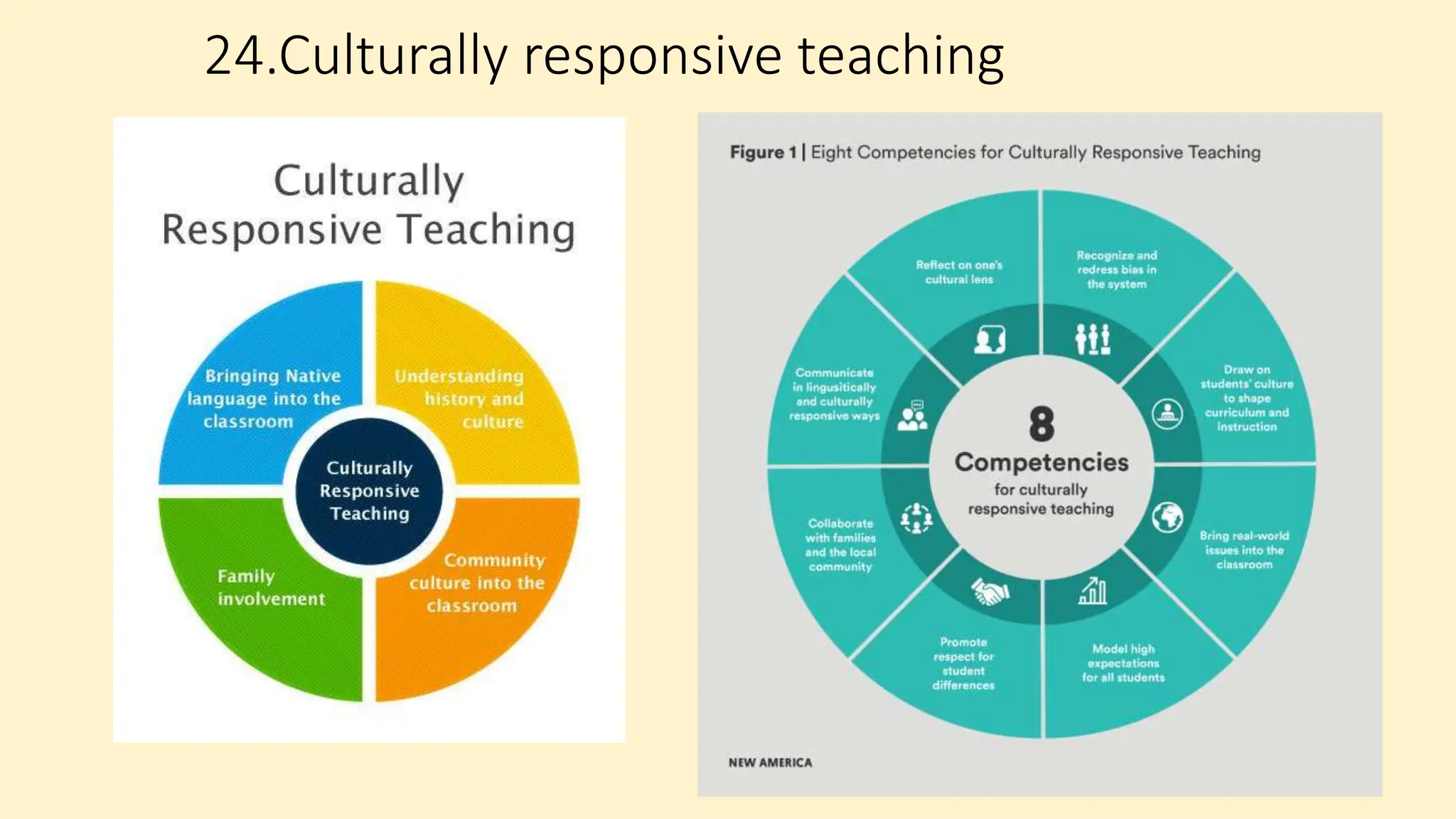 Innovative Teaching Methodologies - 30 types of teaching methodologies ...