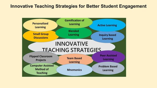 Innovative Teaching Methodologies - 30 types of teaching methodologies | PPTX