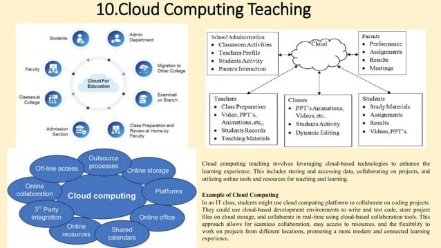 Innovative Teaching Methodologies - 30 types of teaching methodologies ...