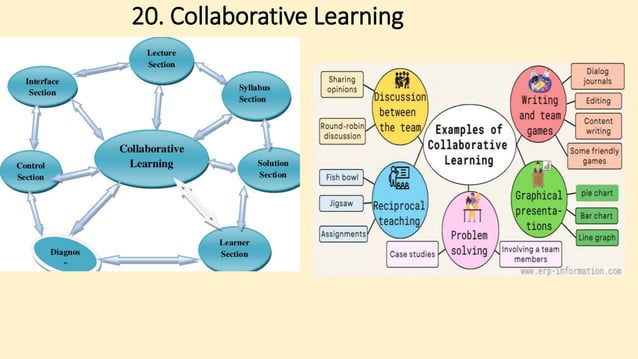 Innovative Teaching Methodologies - 30 types of teaching methodologies ...