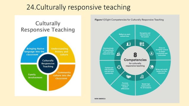 Innovative Teaching Methodologies - 30 types of teaching methodologies ...