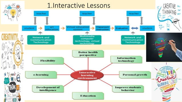 Innovative Teaching Methodologies - 30 types of teaching methodologies ...