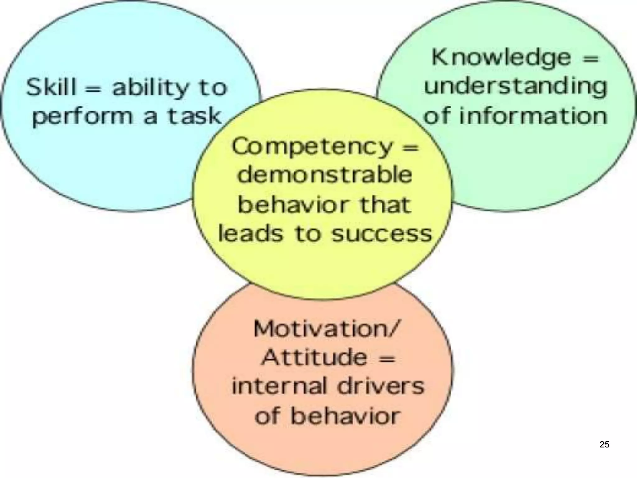 Innovative teaching methods & strategies | PPT