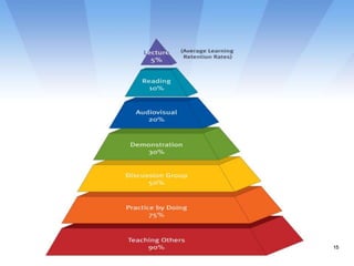 Innovative teaching methods & strategies | PPT