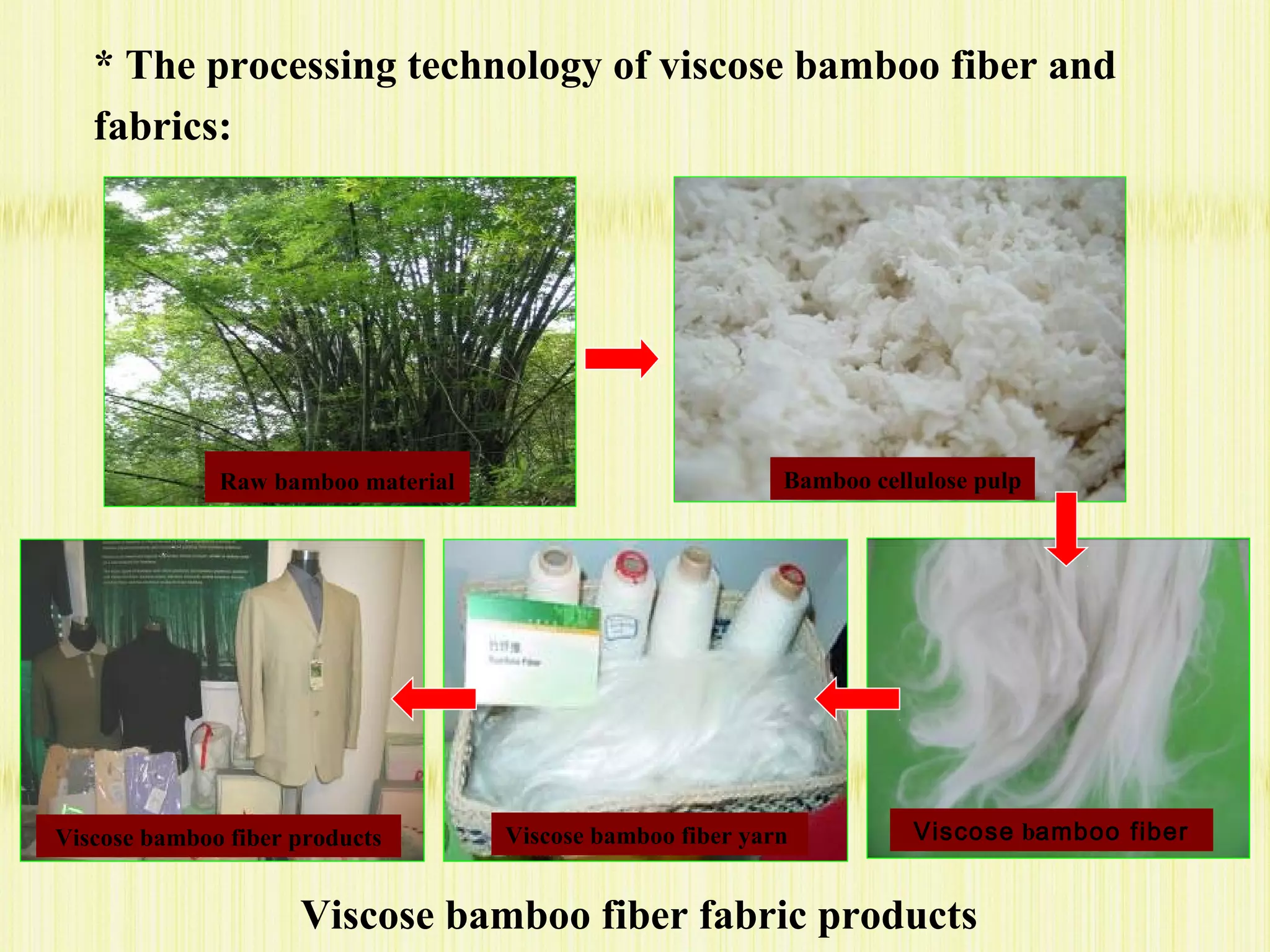 Innovative technologies of bamboo processing in china | PPT