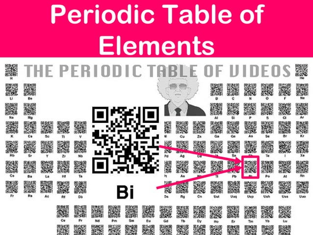 Innovative ways to use qr codes in classroom | PPT