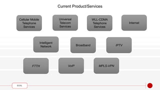 BSNL- Innovation | PPT