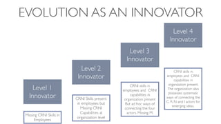 The 5 Competencies of Highly Innovative Organizations | PPT