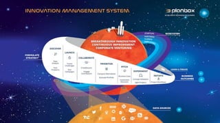 The 5 Competencies of Highly Innovative Organizations | PPT