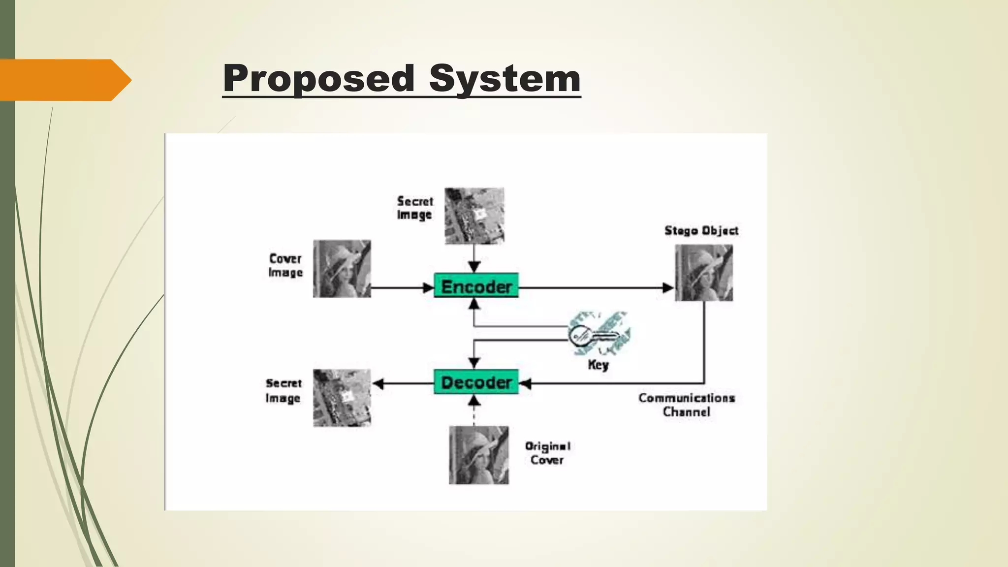 E-Fraud Prevention based on self-authentication of e-documents | PPT