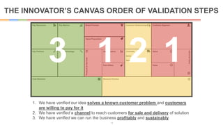 Innovators canvas template | PPTX