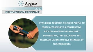 ORGANIZATIONAL INNOVATION MODEL | PPTX